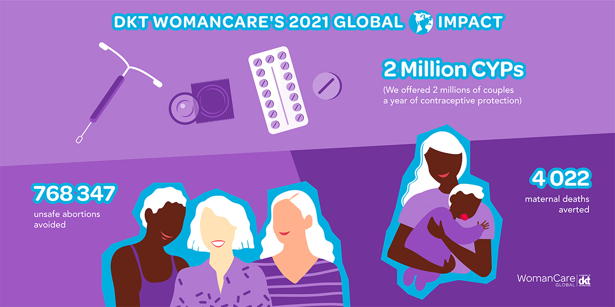 2021 Global impact - dktwomancare